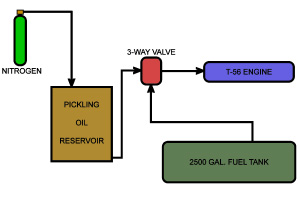 Fuel & Oil Systems | Celtech